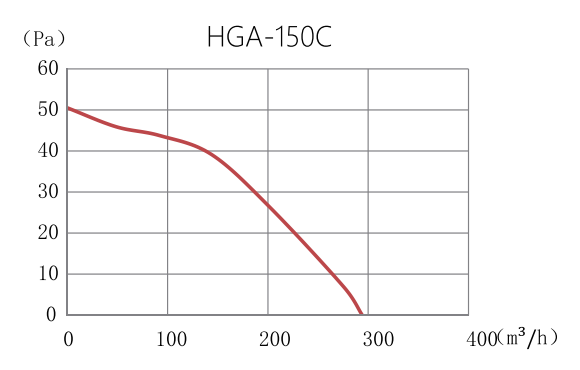 HDD-150P 8 - honguan
